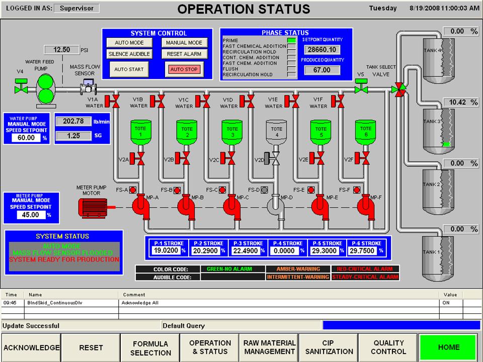 Automation: Automated Closed-Loop Control Equipment