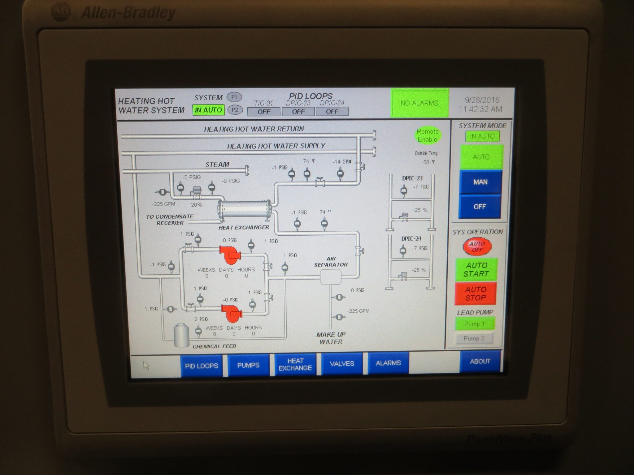 Automation: Automated Closed-Loop Control Equipment